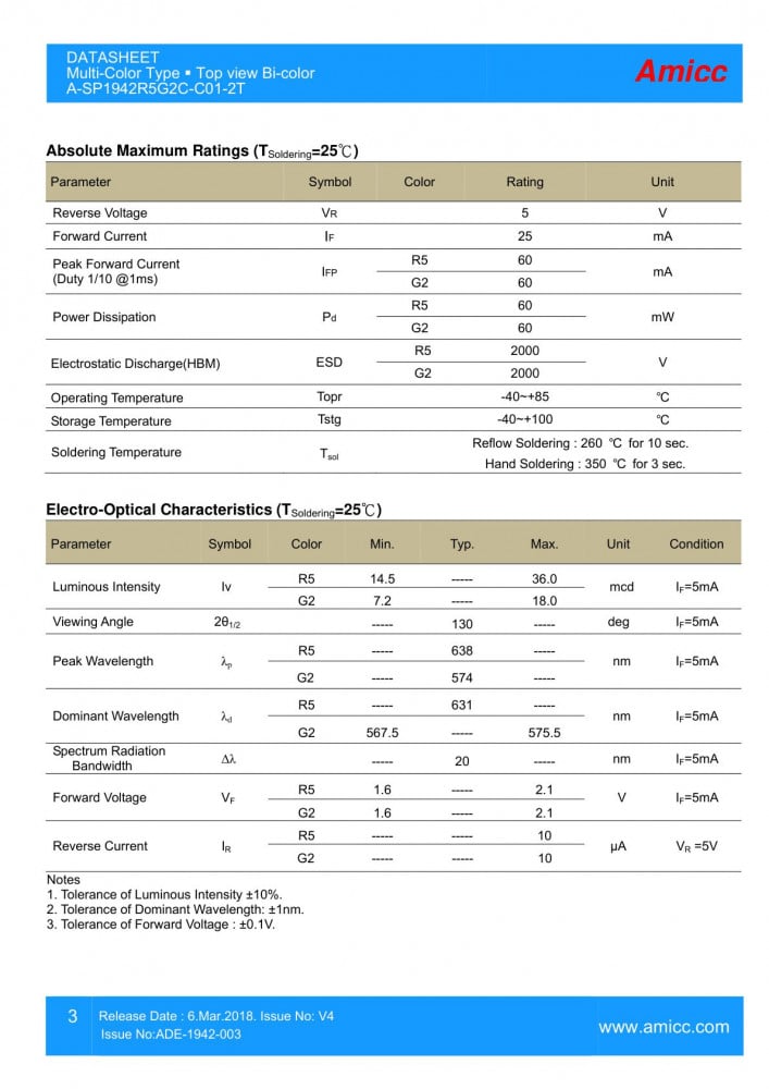 A-SP1942R5G2C-C01-2T datasheet page 3