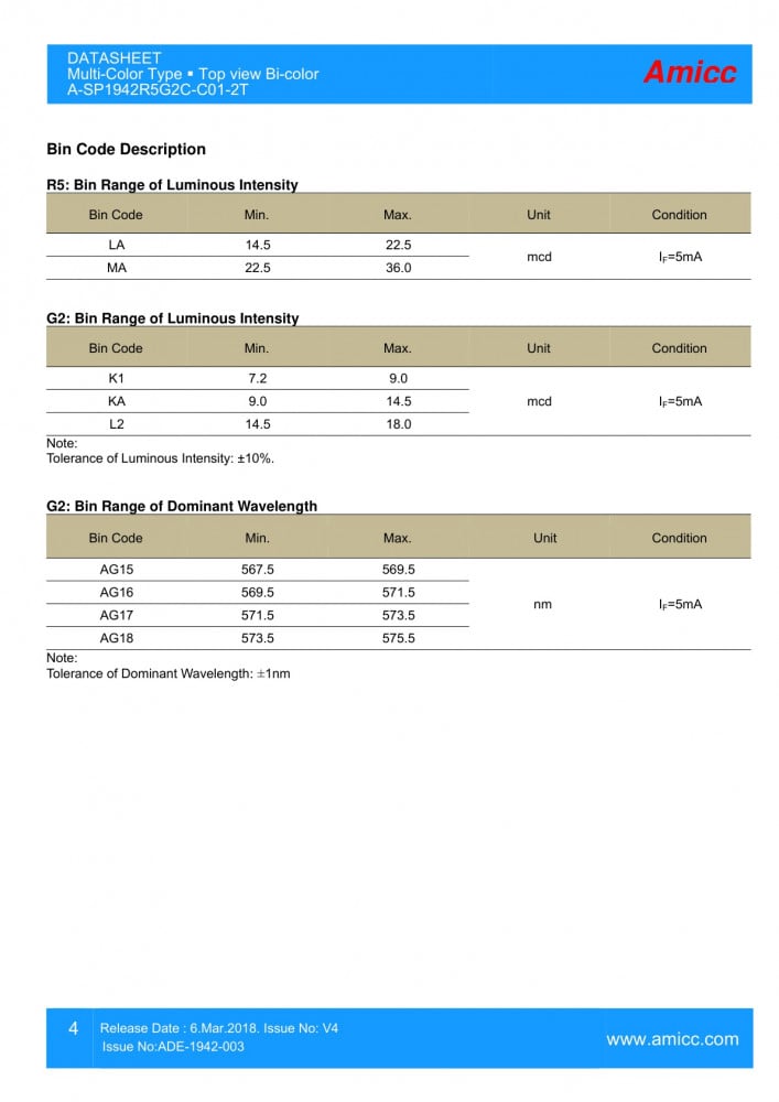 A-SP1942R5G2C-C01-2T datasheet page 4