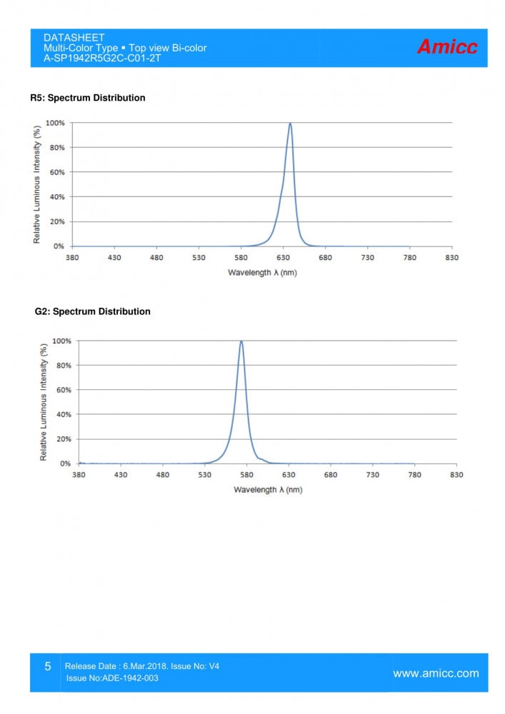 A-SP1942R5G2C-C01-2T datasheet page 5