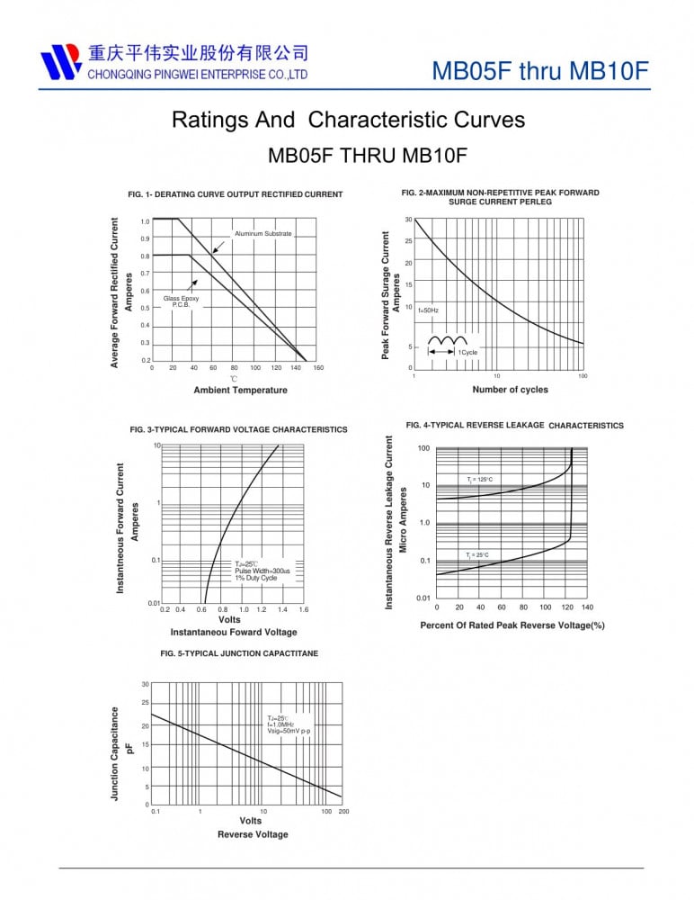 MB8F datasheet page 2