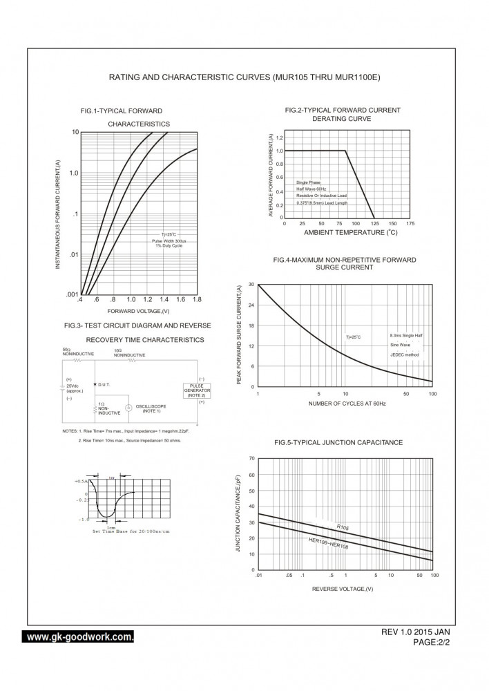 GOODWORK HER108 datasheet page 2