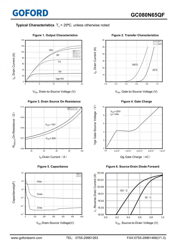 GC080N65QF datasheet page 4
