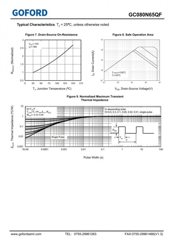 GC080N65QF datasheet page 5