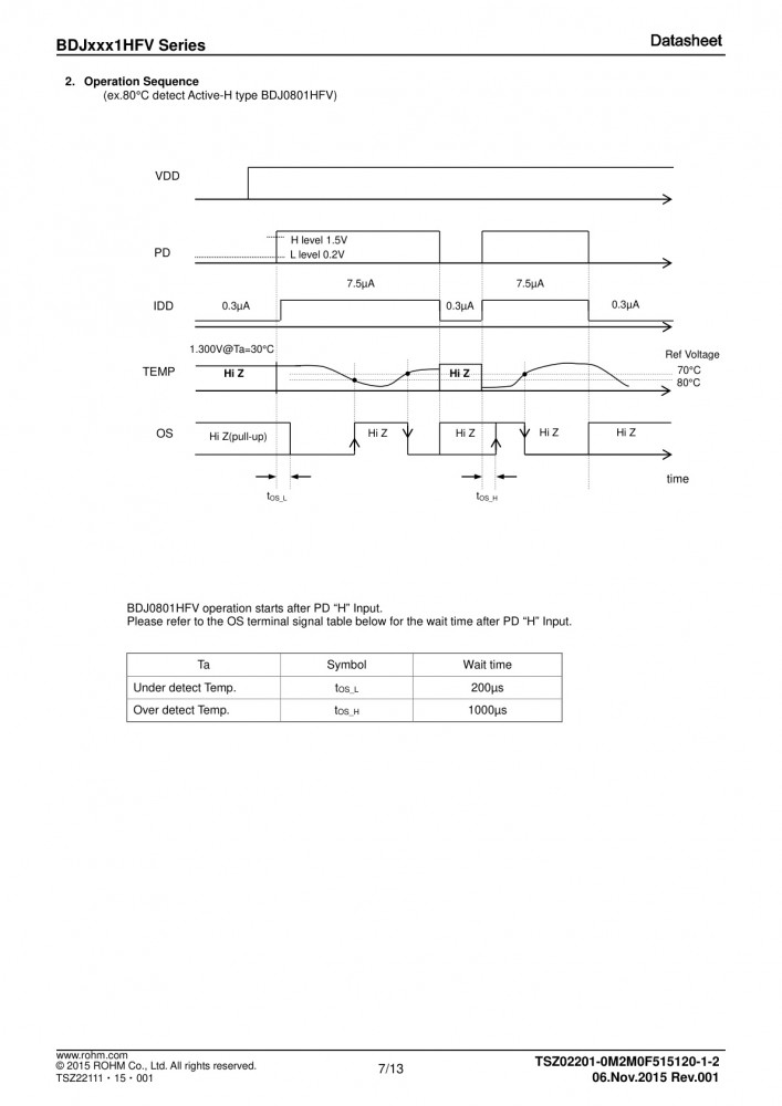 BDJ0851HFV-TR datasheet page 7