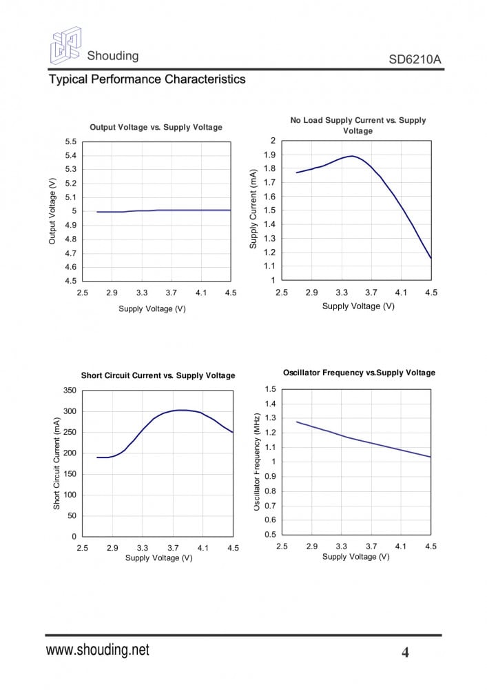 SD6210A datasheet page 4