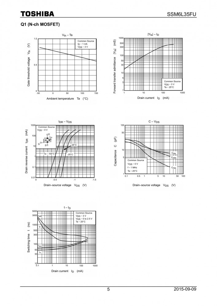 SSM6L35FU datasheet page 5