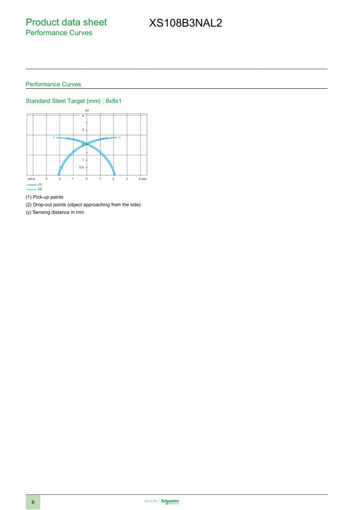 XS108B3NAL2 product data sheet page 6