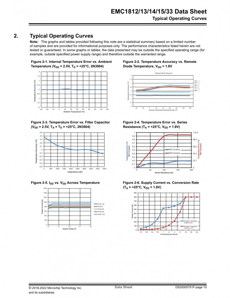 EMC181x datasheet page 10