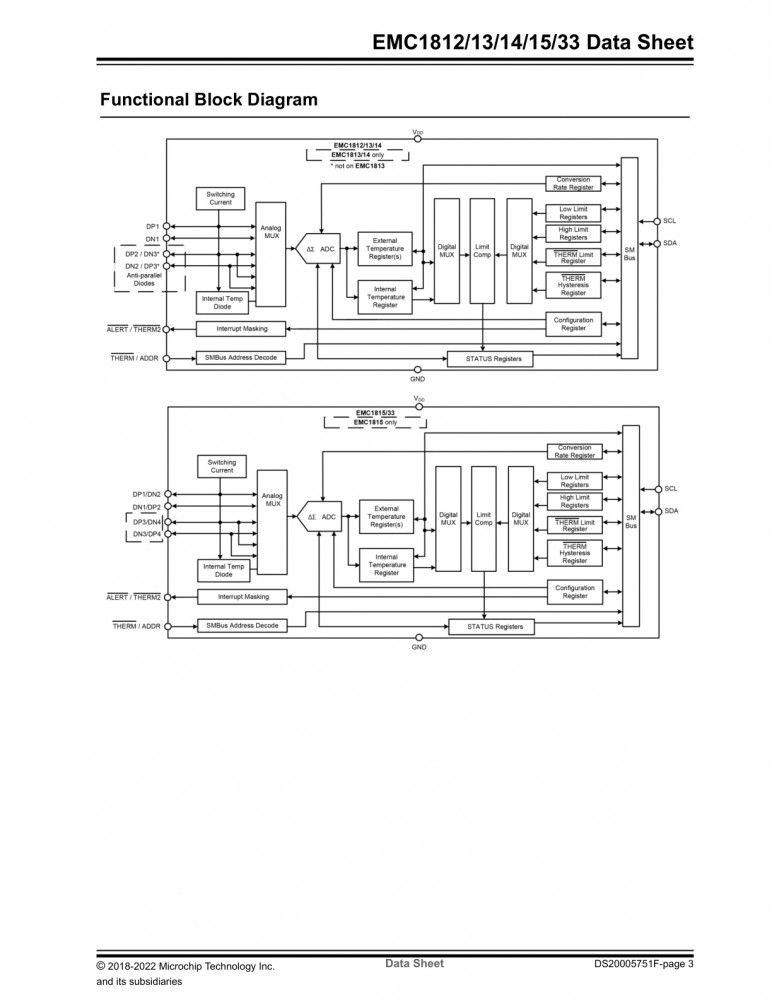 EMC181x datasheet page 3