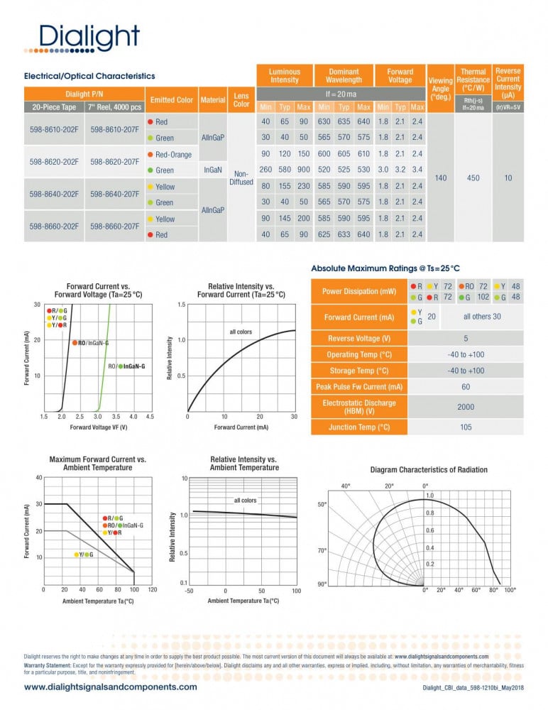 Dialight 5988620207F datasheet page 2