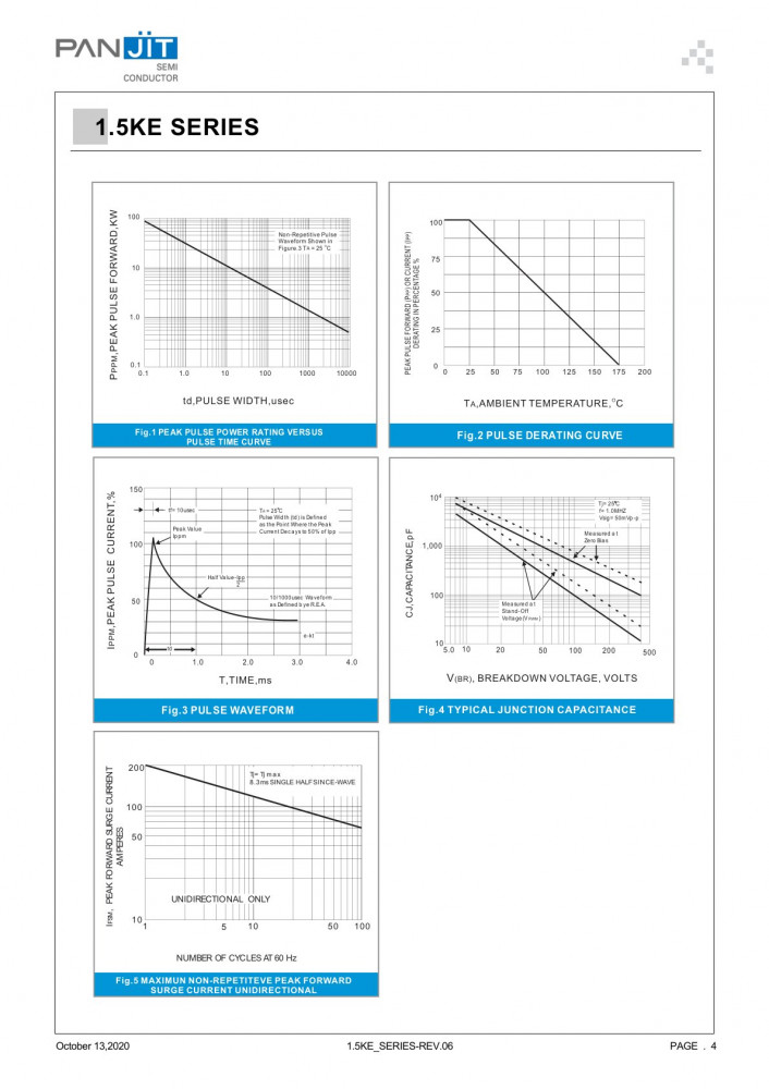PANJIT 1.5KE series datasheet page 4