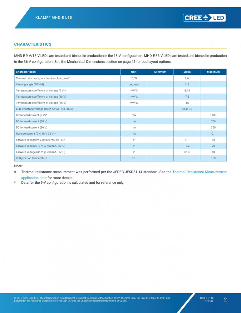 XLamp MHD-E datasheet page 2