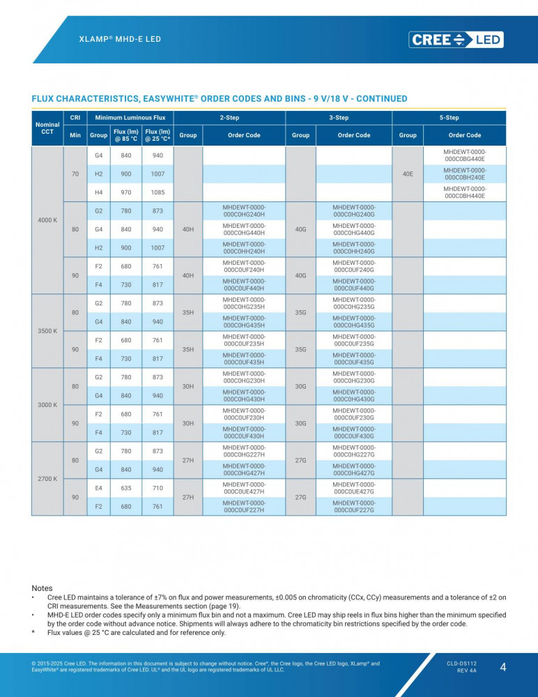 XLamp MHD-E datasheet page 4