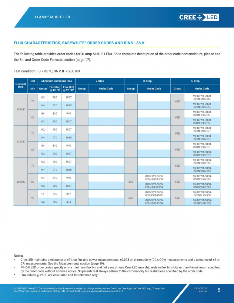 XLamp MHD-E datasheet page 5