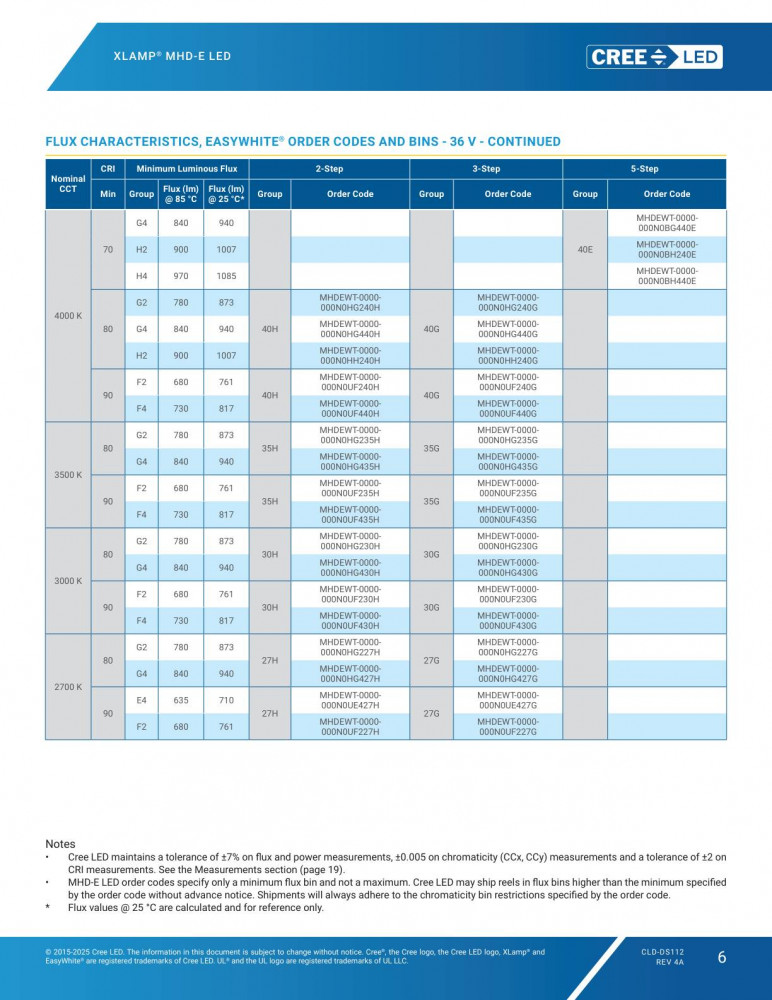 XLamp MHD-E datasheet page 6