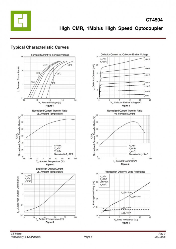 CT4504 datasheet page 5