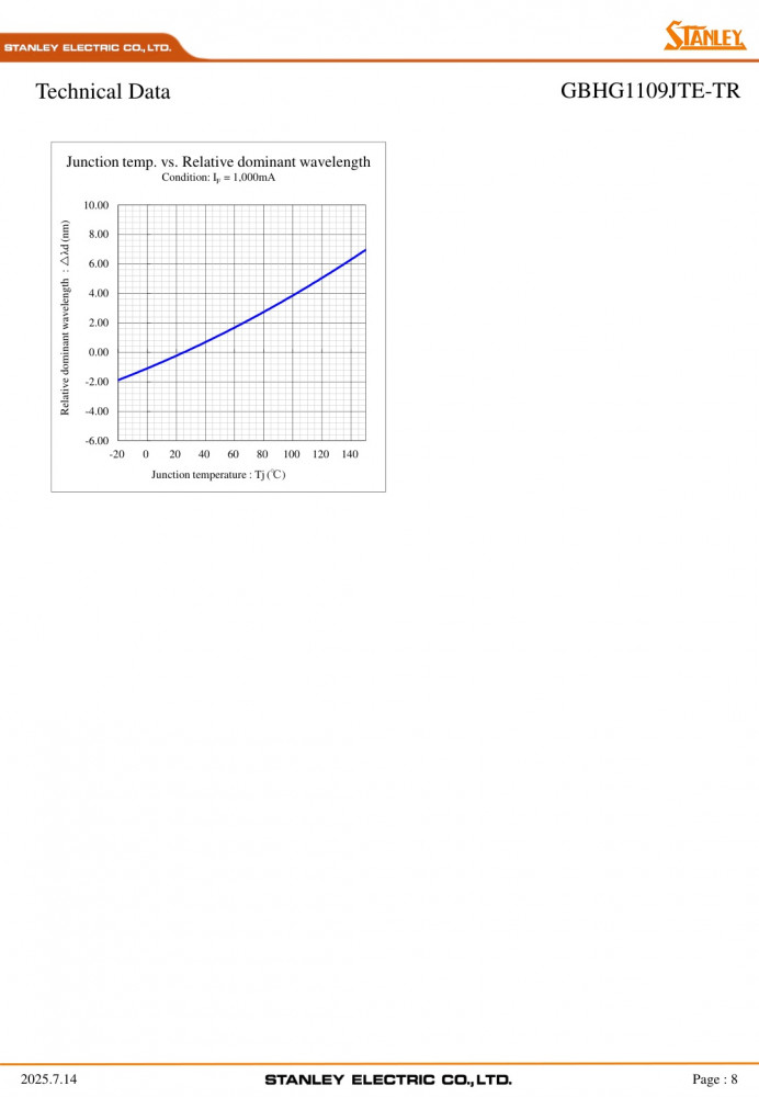 GBHG1109JTE datasheet page 8