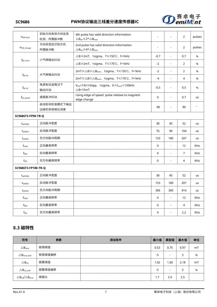 SC9686 product document, page 7
