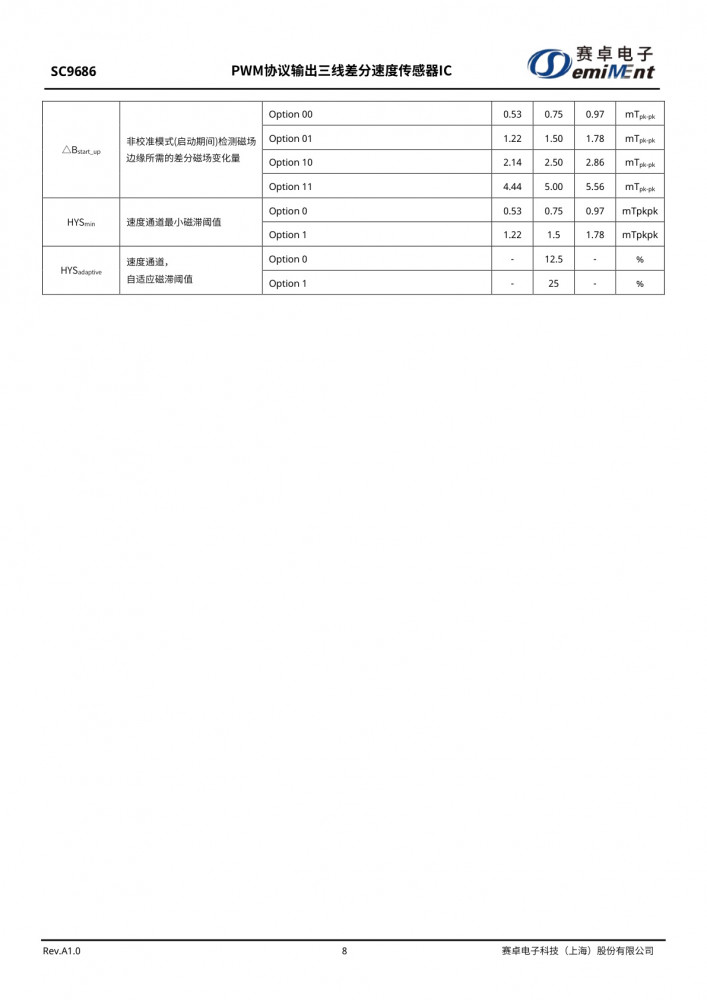 SC9686 product document, page 8