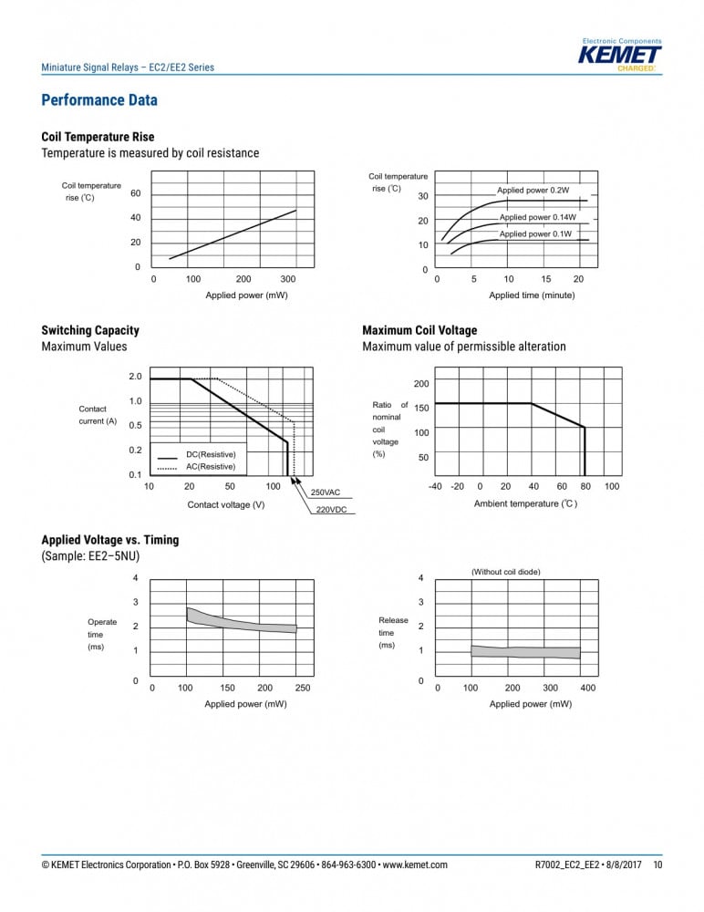 KEMET EC2-5NU datasheet page 10