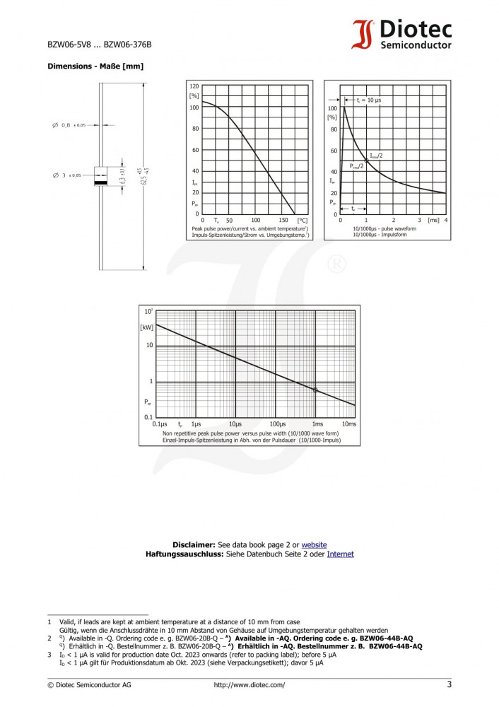 DIOTEC BZW06 datasheet page 3