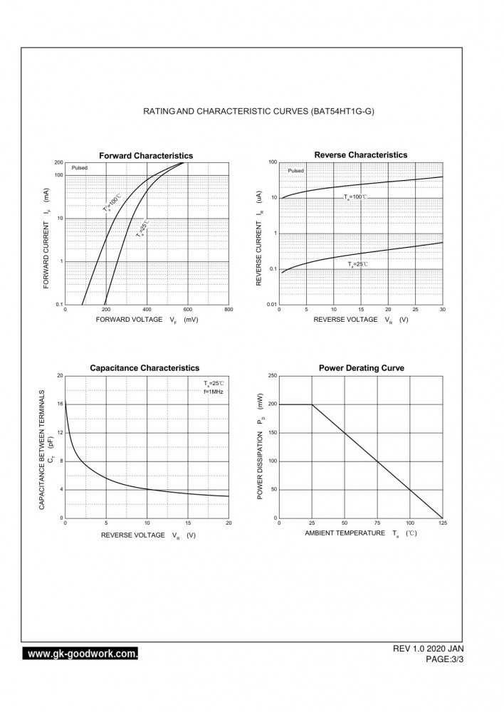 BAT54HT1G datasheet page 3