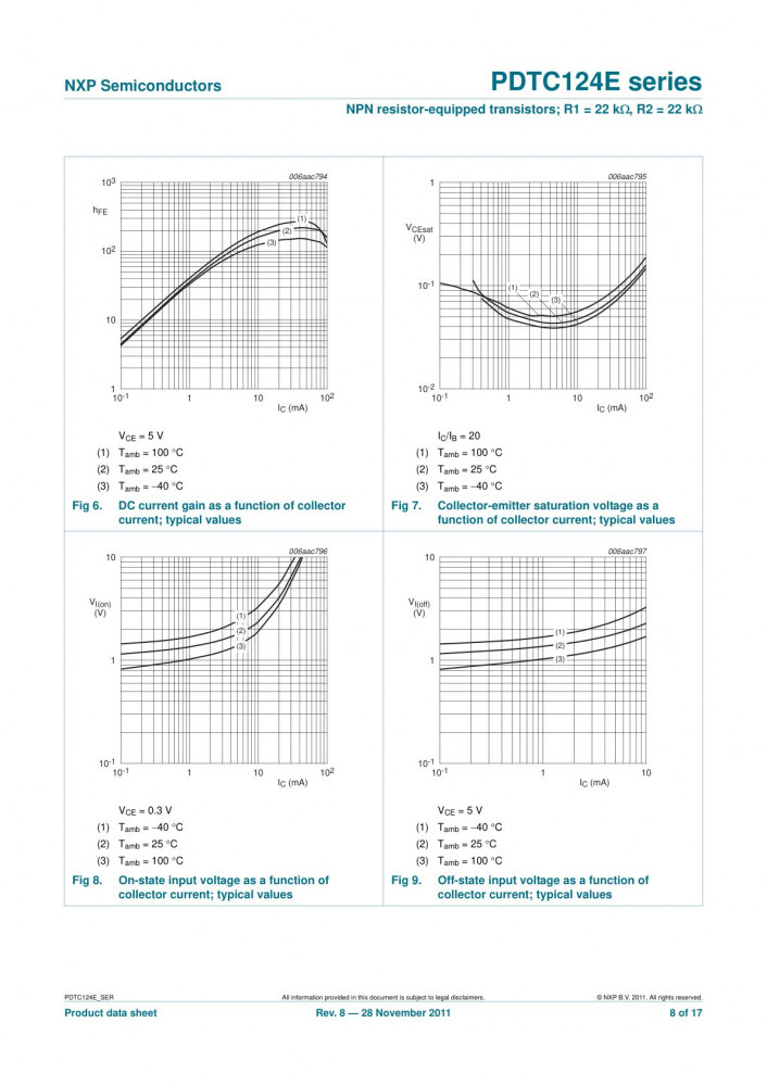 PDTC124ET technical document page 9