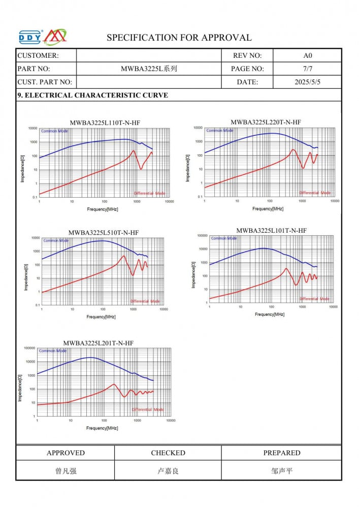 MWBA3225L supplementary technical page 8
