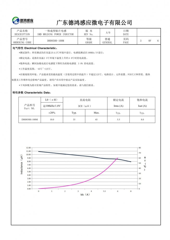 DH0850H-100M test requirements