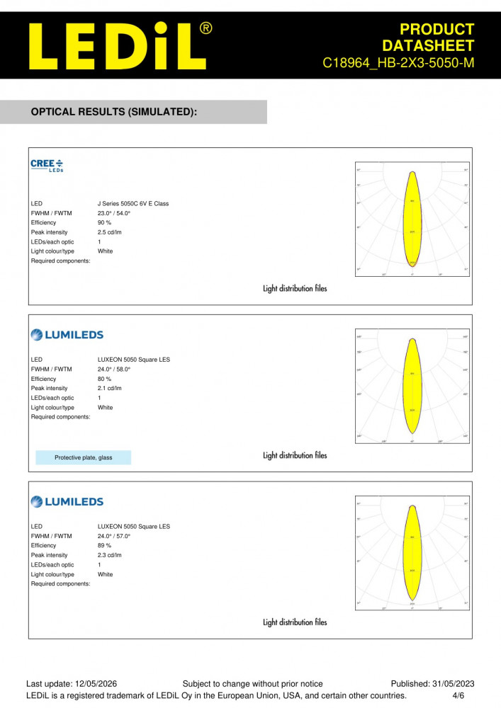 HB-2X3-5050-M technical document page 4
