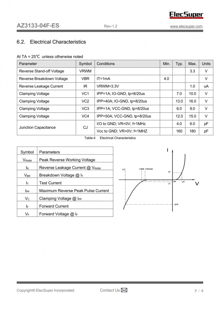 AZ3133-04F-ES datasheet page 3
