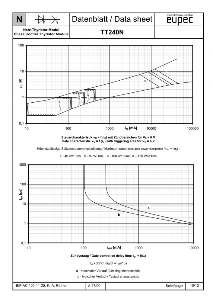 TT240N36KOF datasheet page 10