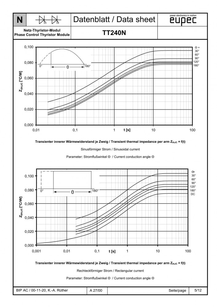 TT240N36KOF datasheet page 5