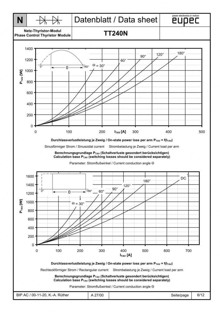 TT240N36KOF datasheet page 6