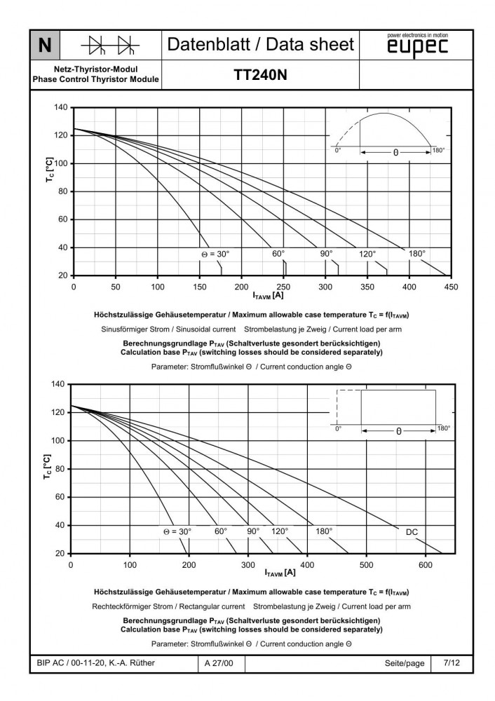 TT240N36KOF datasheet page 7