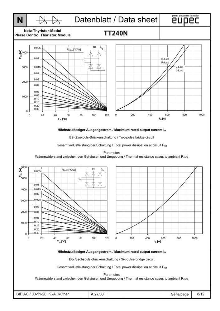 TT240N36KOF datasheet page 8