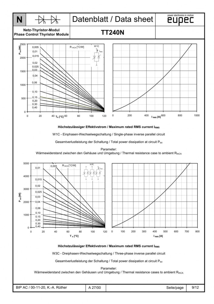 TT240N36KOF datasheet page 9