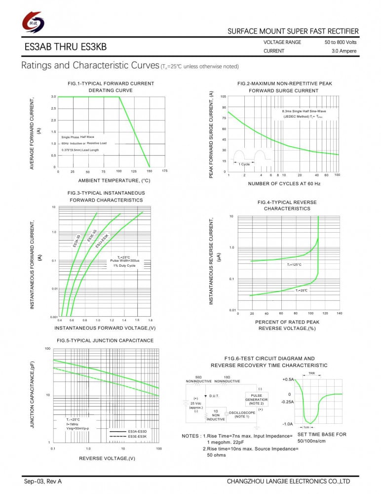 ES3K datasheet page 2