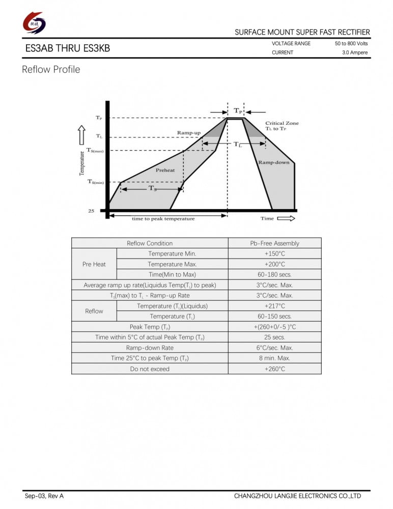 ES3K datasheet page 5