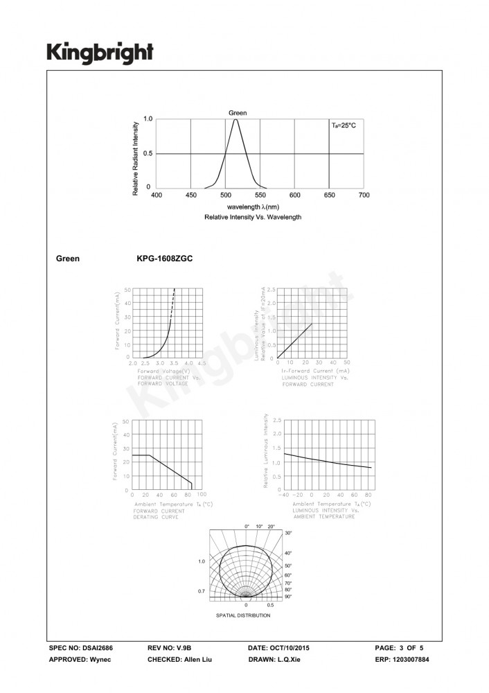 KPG-1608ZGC datasheet page 3