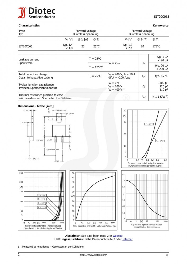 SIT20C065 datasheet page 2