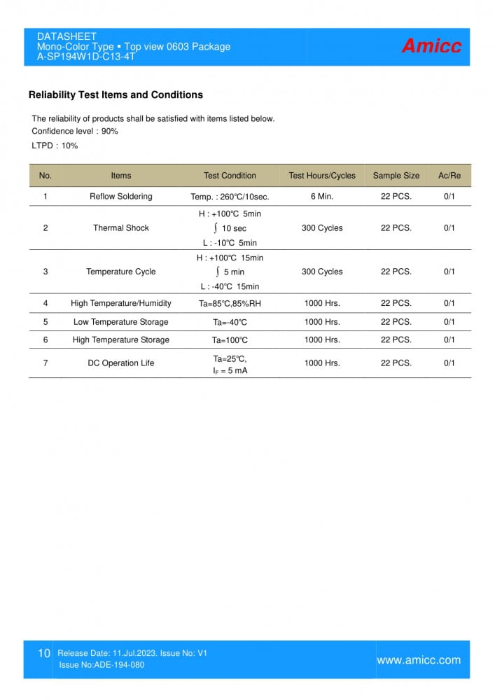 A-SP194W1D-C13-4T approval sheet page 10