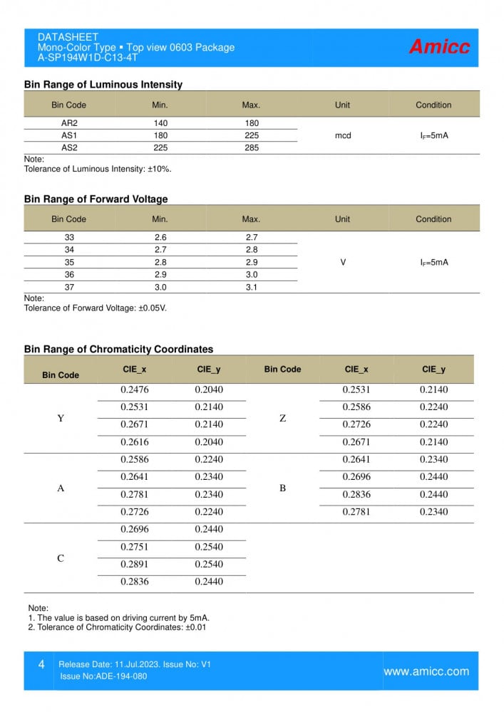 A-SP194W1D-C13-4T approval sheet page 4