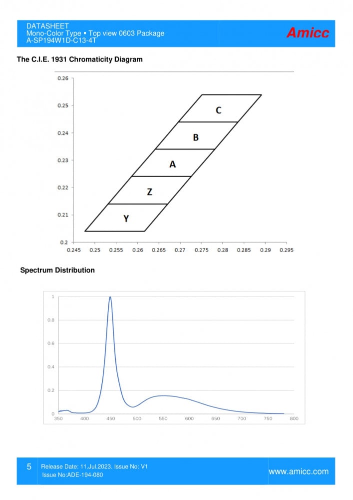 A-SP194W1D-C13-4T approval sheet page 5