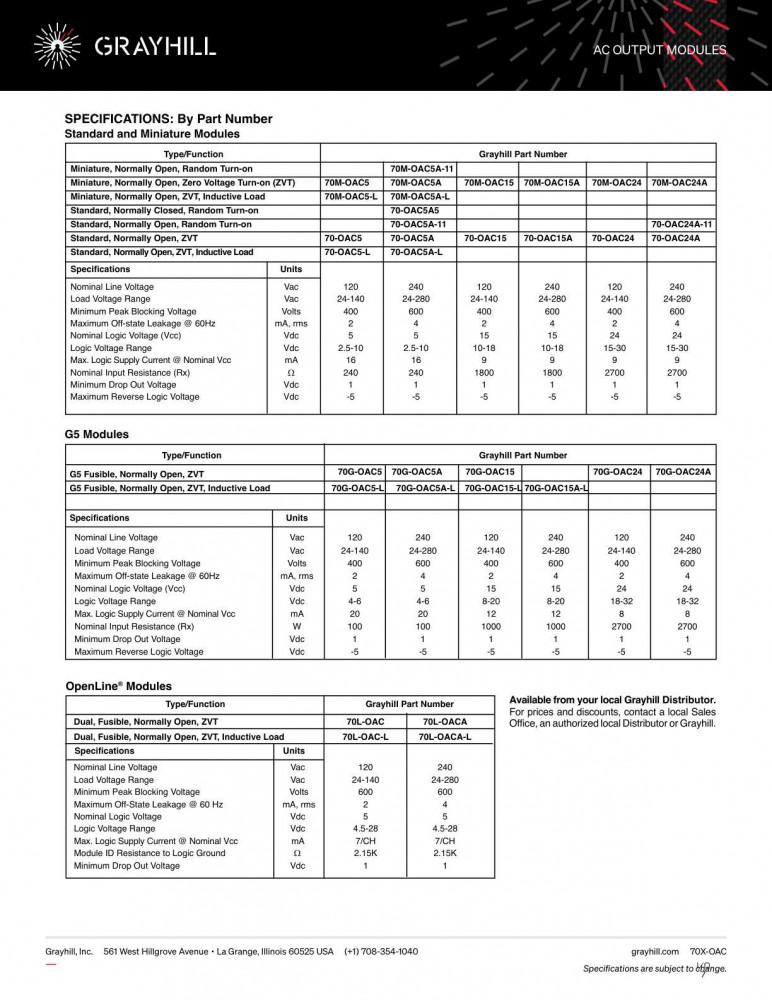 Grayhill digital I/O module documentation, page 2