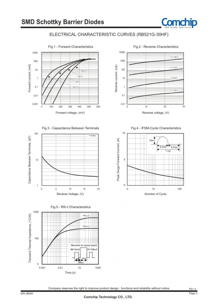 RB521G-30HF datasheet page 2
