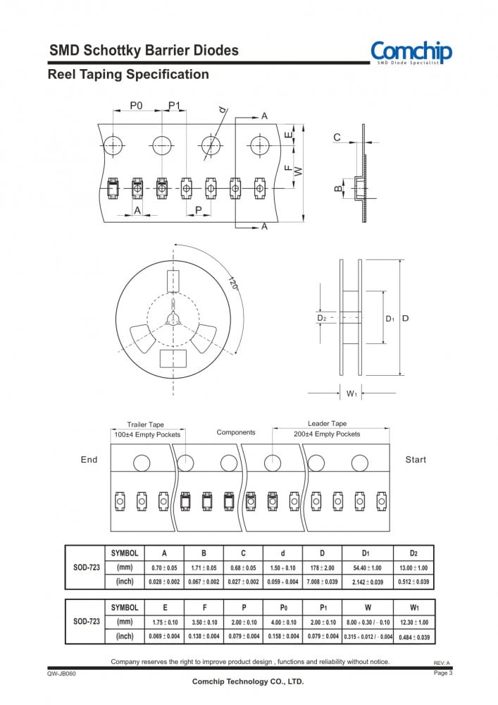 RB521G-30HF datasheet page 3