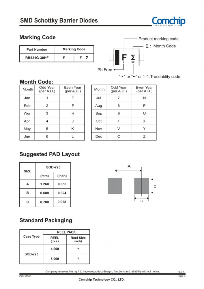 RB521G-30HF datasheet page 4