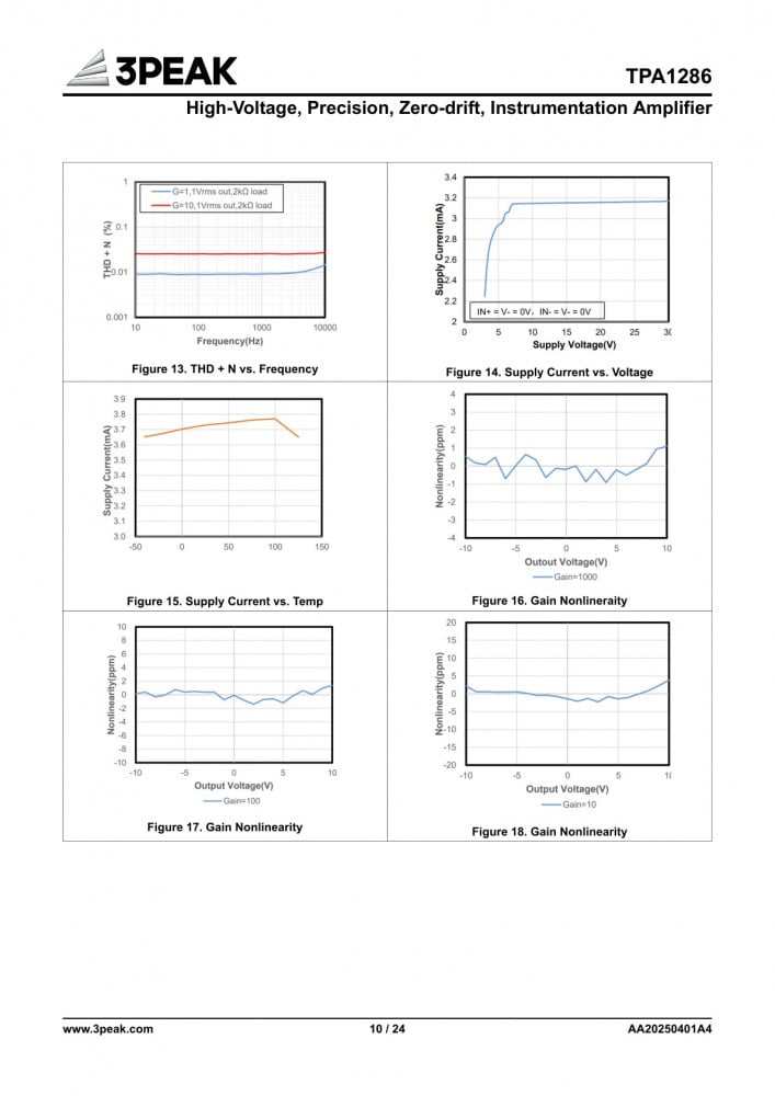 TPA1286 datasheet page 10