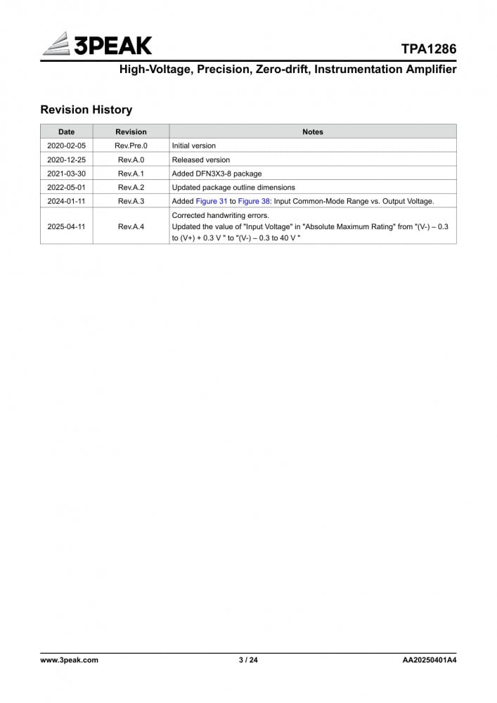 TPA1286 datasheet page 3
